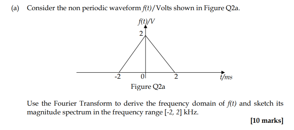 Solved (a) Consider the non periodic waveform f(t)/Volts | Chegg.com