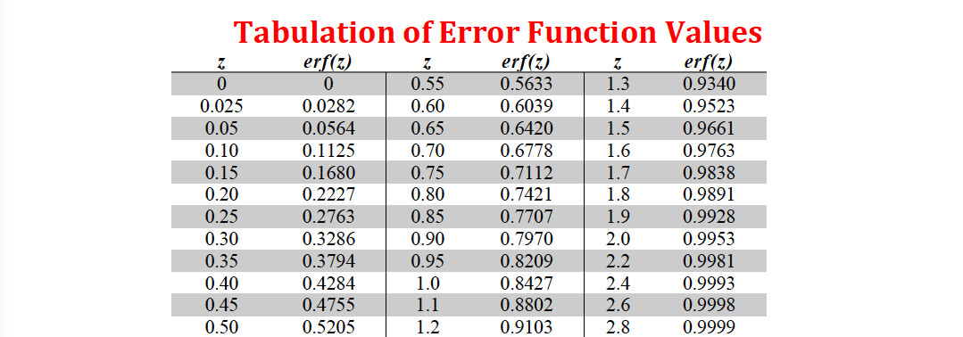 Solved Problem 1: Your Answer = Problem 2: Your Answer = | Chegg.com