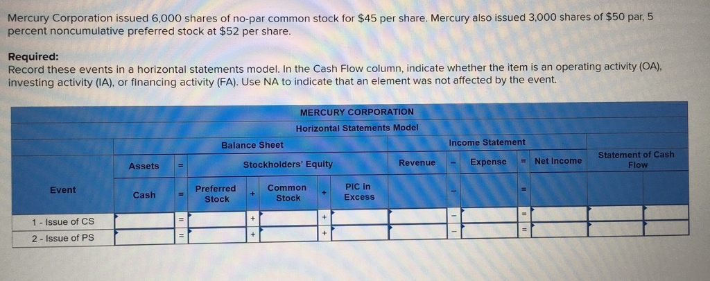 Solved Mercury Corporation issued 6,000 shares of no-par | Chegg.com