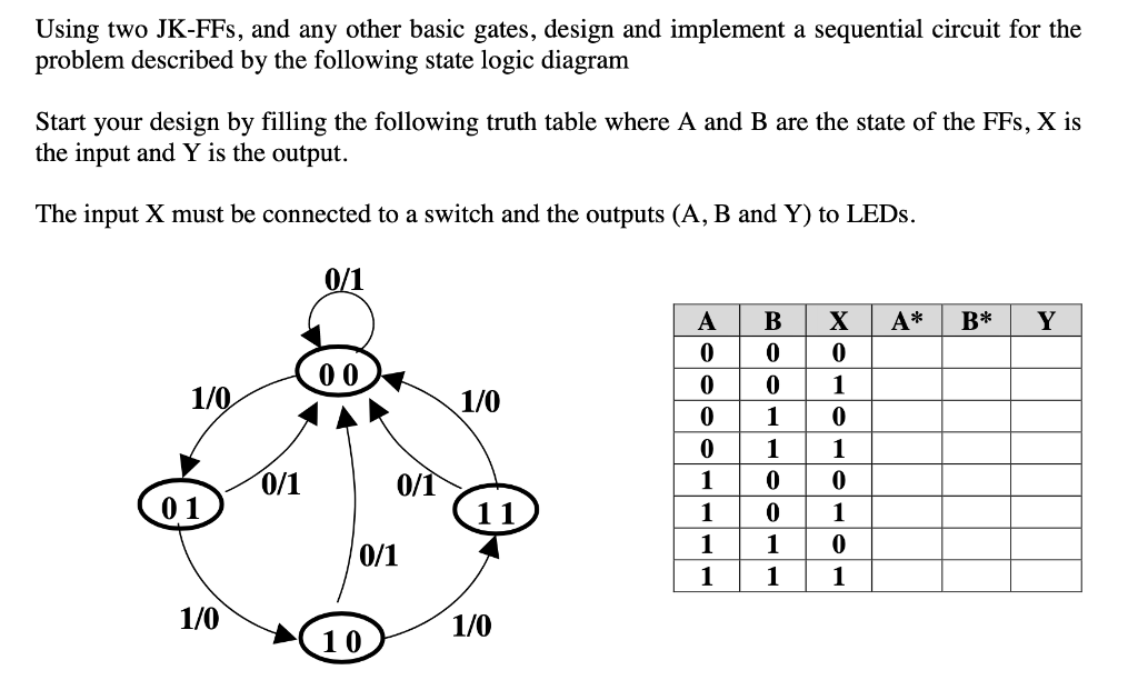 Solved Using Two Jk Ffs And Any Other Basic Gates Design 