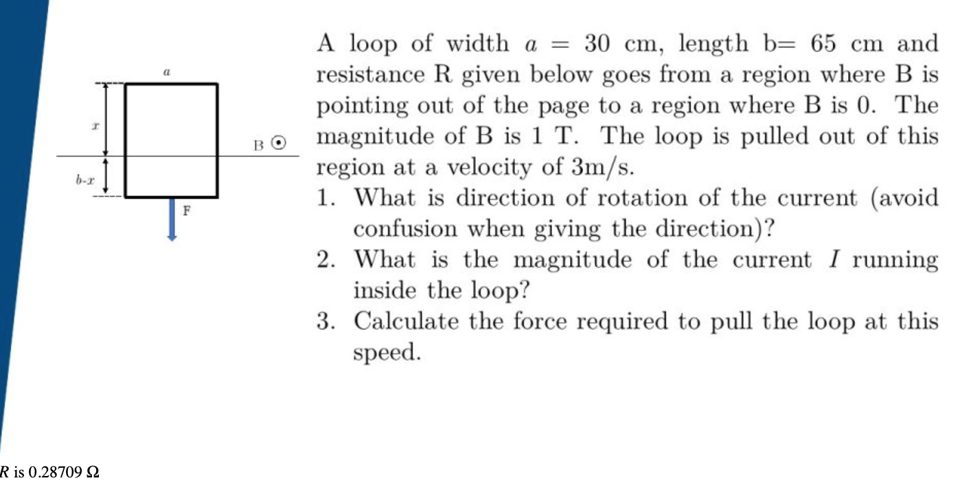 Solved A loop of width a=30 cm, length b=65 cm and | Chegg.com