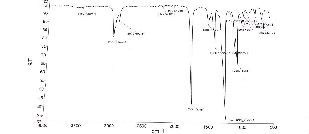 Solved Completely fill in the IR table below. It is an IR | Chegg.com
