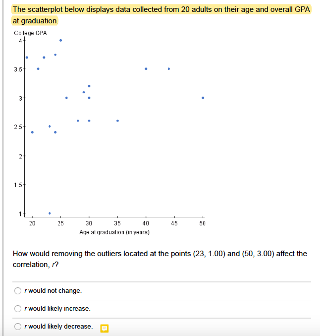 Solved The scatterplot below displays data collected from 20 | Chegg.com