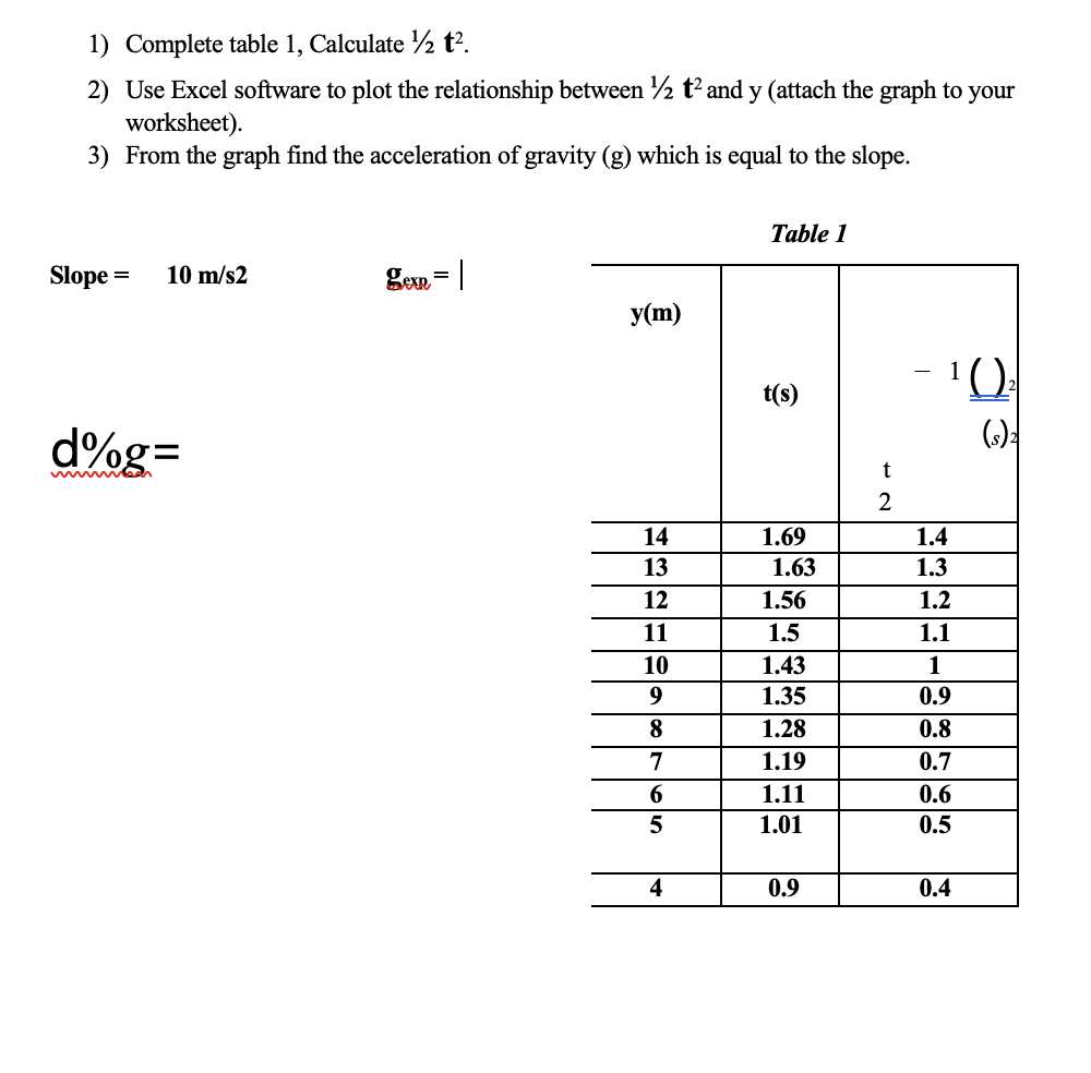 Solved 1) Complete table 1, Calculate 1/2 t2. 2) Use Excel | Chegg.com