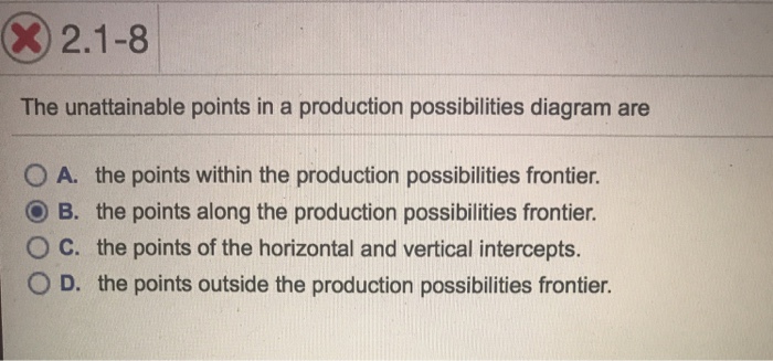 Solved The unattainable points in a production possibilities | Chegg.com