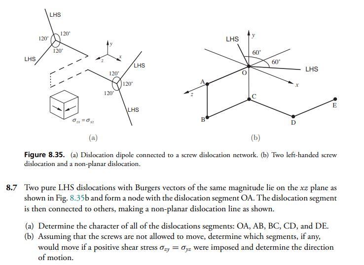 Two pure LHS dislocations with Burgers vectors of the | Chegg.com