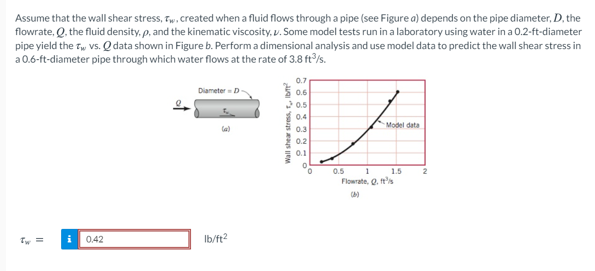 Solved Assume that the wall shear stress, τw, created when a | Chegg.com