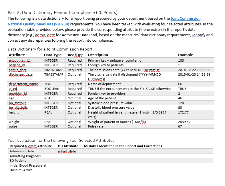 Part 3: Data Dictionary Element Compliance (20 | Chegg.com