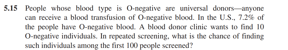 Solved 5.15 People whose blood type is O-negative are | Chegg.com