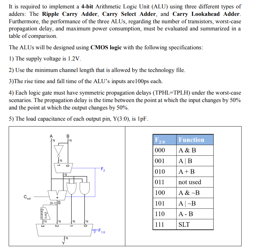 USE ONLY ONE ADDER OF THE THREE DO IT USING CADENCE | Chegg.com