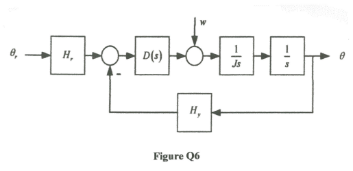 Solved ---------- Figure 26 | Chegg.com