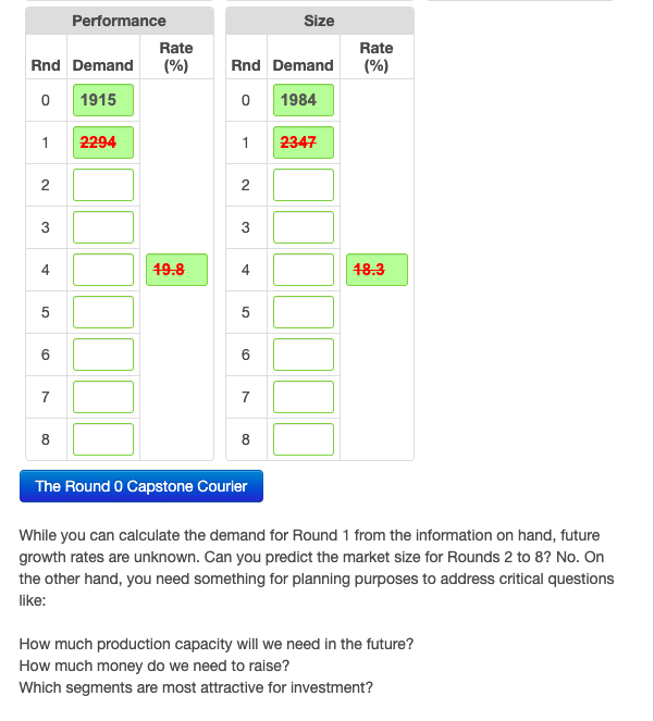 Solved Perceptual Map - Ideal Spots The Ideal Spot in the | Chegg.com