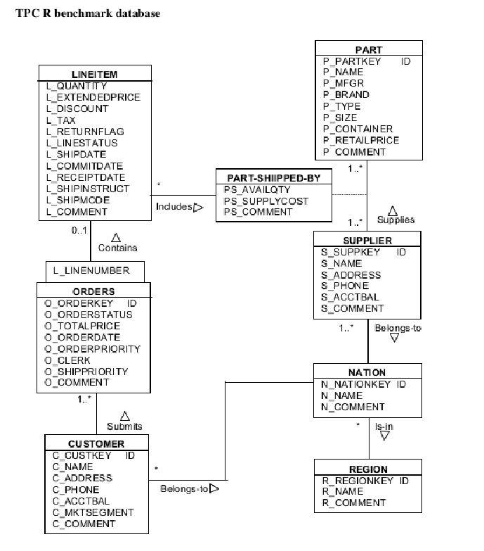 Then I will show you the TPCHR database table for | Chegg.com