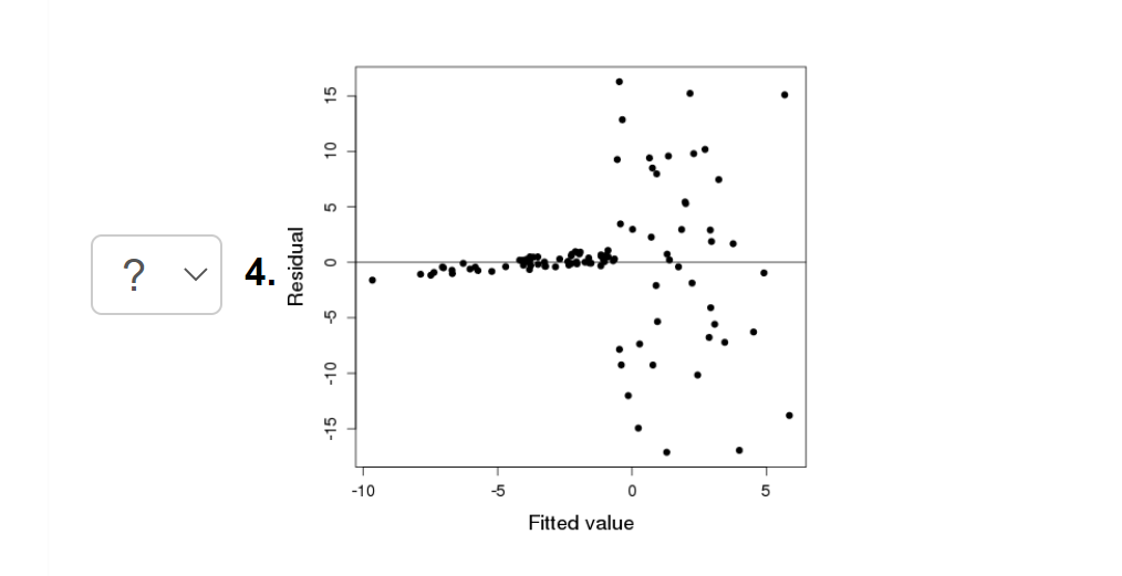 Solved (4 points) Residuals vs fitted plots can be used to | Chegg.com