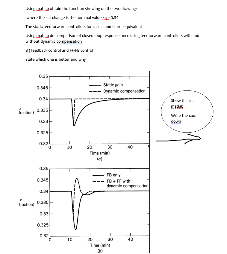 Solved The closed-loop responses to a step change in x1 from | Chegg.com