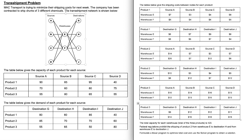 Solved Transshipment Problem MAC Transport is trying to | Chegg.com