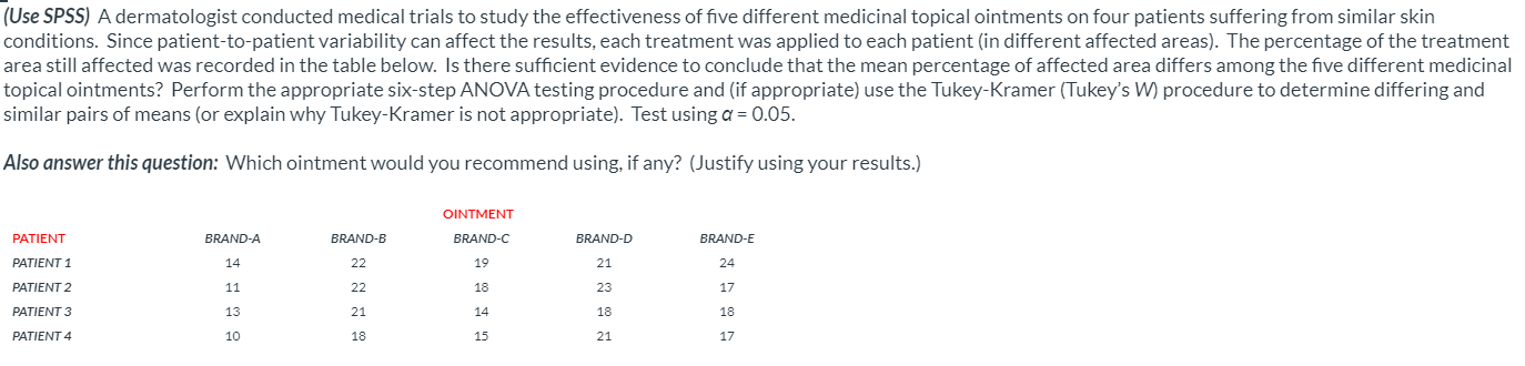 Solved (Use SPSS) A dermatologist conducted medical trials | Chegg.com