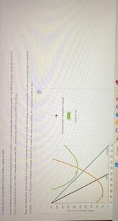 I need help plotting where the Monopolistically | Chegg.com