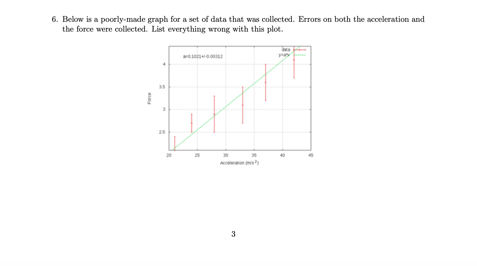 Solved 6. Below is a poorly-made graph for a set of data | Chegg.com