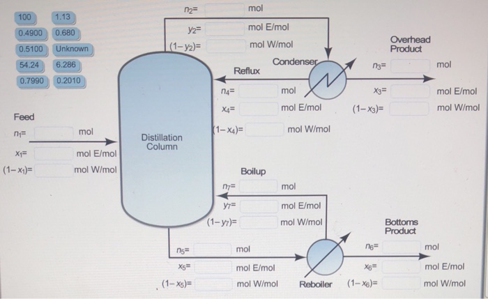 Solved A distillation column, as shown in the figure to the | Chegg.com