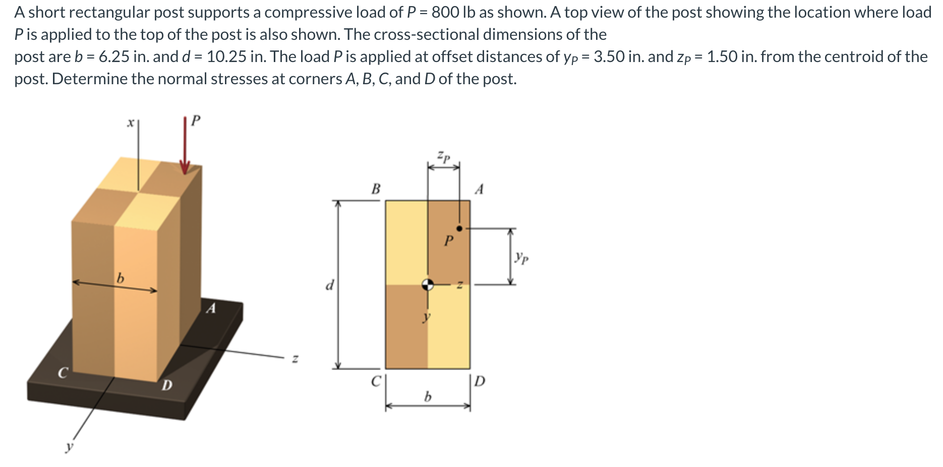 Solved A short rectangular post supports a compressive load | Chegg.com