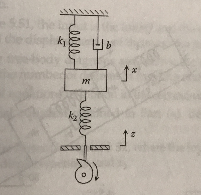 Solved This is a modeling and analysis of dynamic systems | Chegg.com