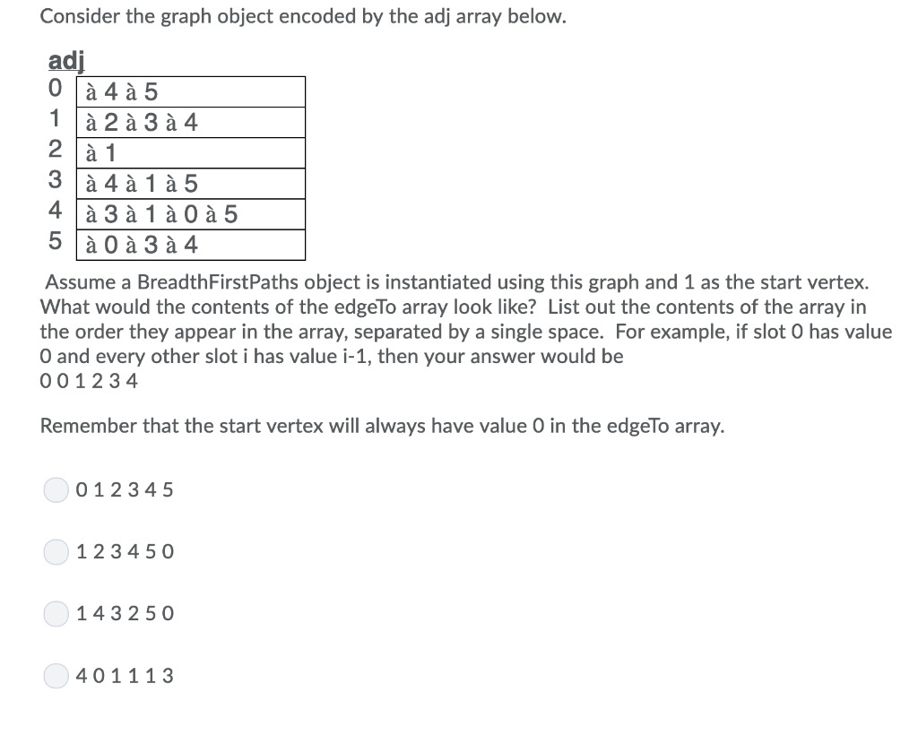 Solved Consider the graph object encoded by the adj array | Chegg.com