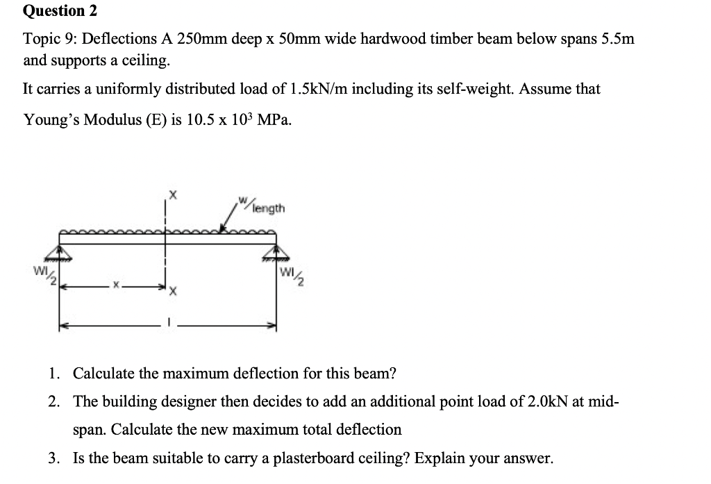 Solved Topic 9: Deflections A 250mm deep x 50 mm wide | Chegg.com