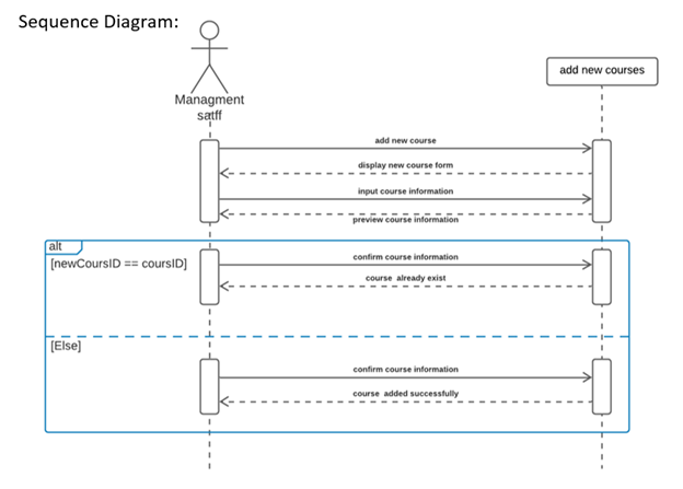 Use Case Diagram College Registration System register | Chegg.com