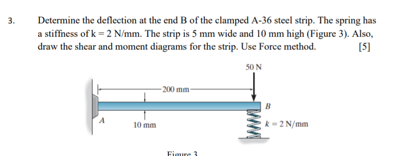 Solved 3 . Determine the deflection at the end B of the | Chegg.com