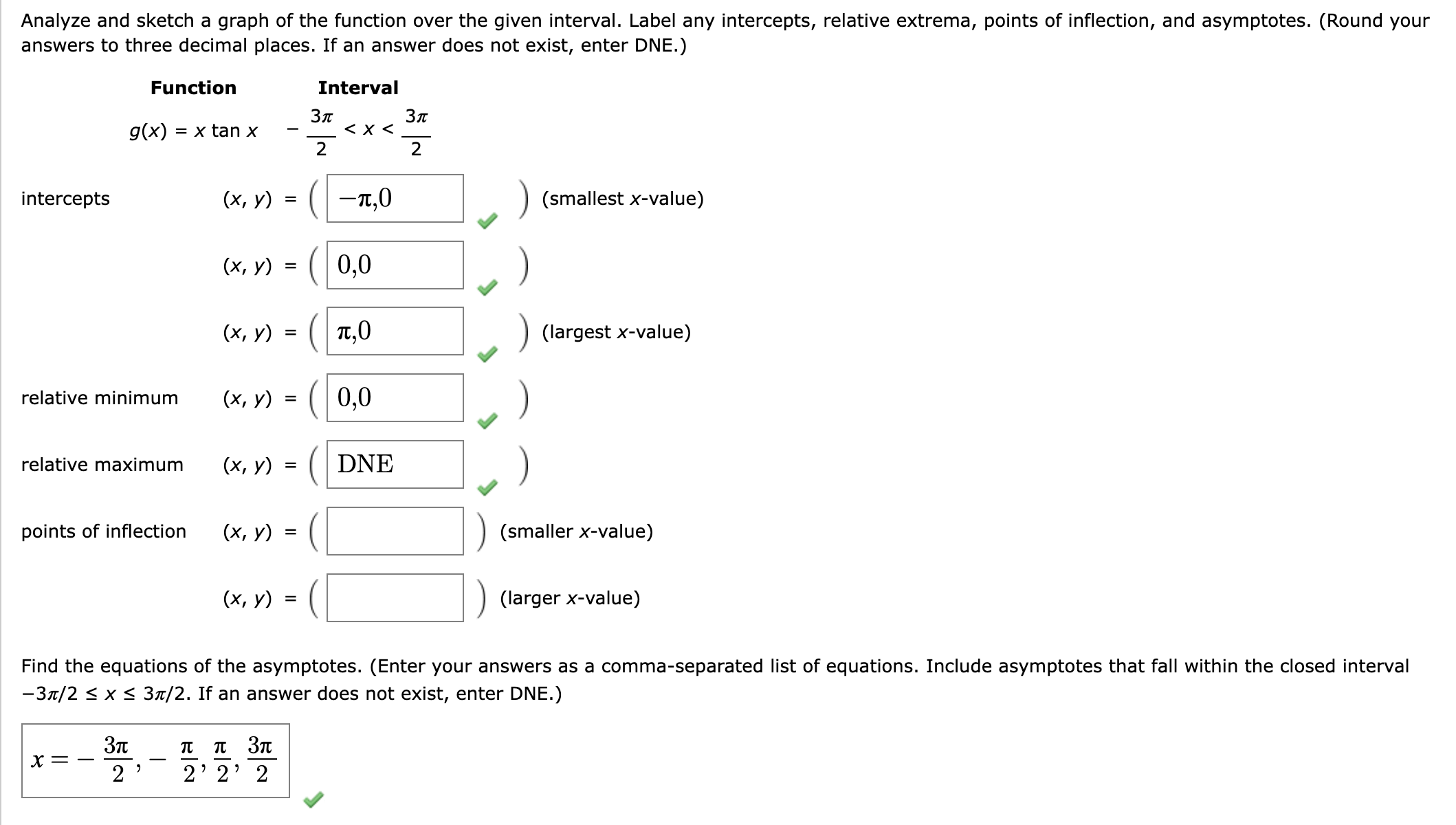Solved Analyze and sketch a graph of the function over the | Chegg.com