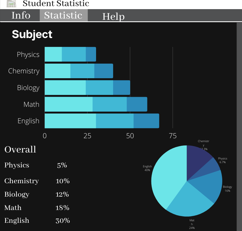 Solved Write A Code To Create Gui For A Basic Chegg