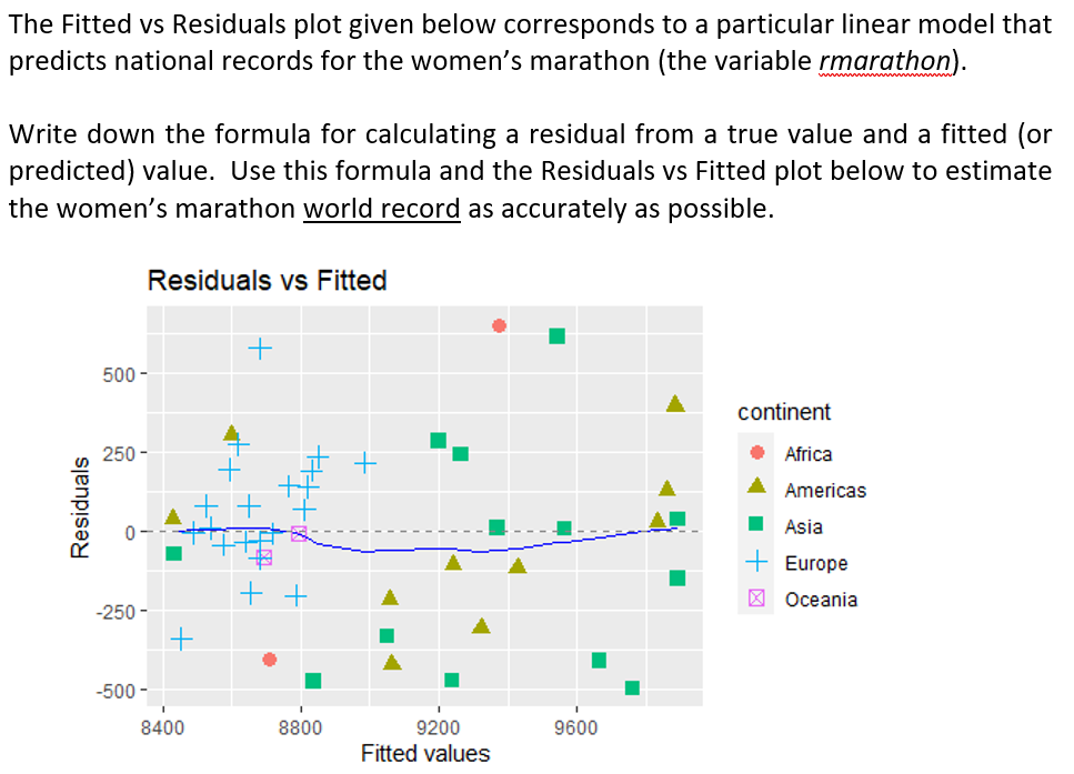 Solved The Fitted vs Residuals plot given below corresponds | Chegg.com