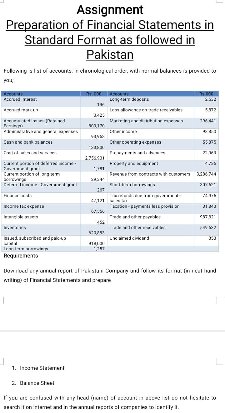 Assignment Preparation of Financial Statements in | Chegg.com