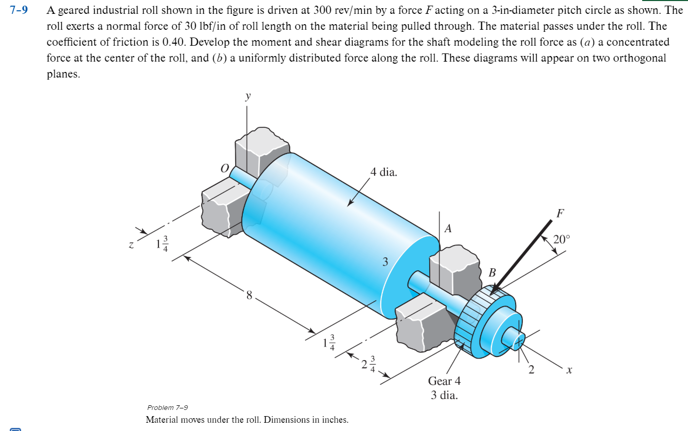 Solved 7-9 A geared industrial roll shown in the figure is | Chegg.com