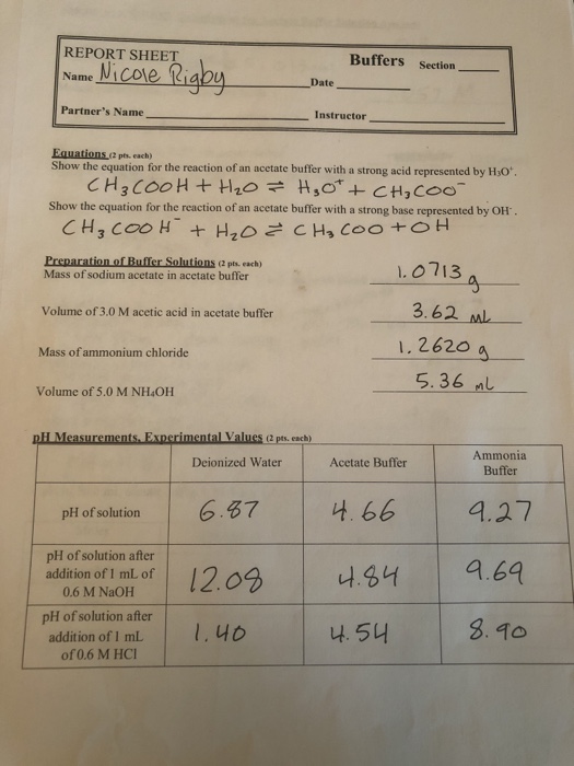 Solved REPORT SHEET Buffers Section_ Name Nicole Rigby Date | Chegg.com