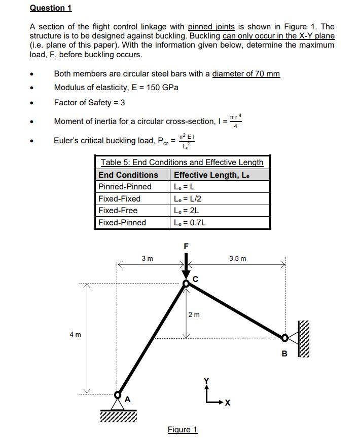 Solved Question 1 A section of the flight control linkage | Chegg.com
