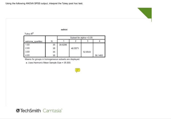 Solved Q29: Using the following ANOVA SPSS output, interpret | Chegg.com