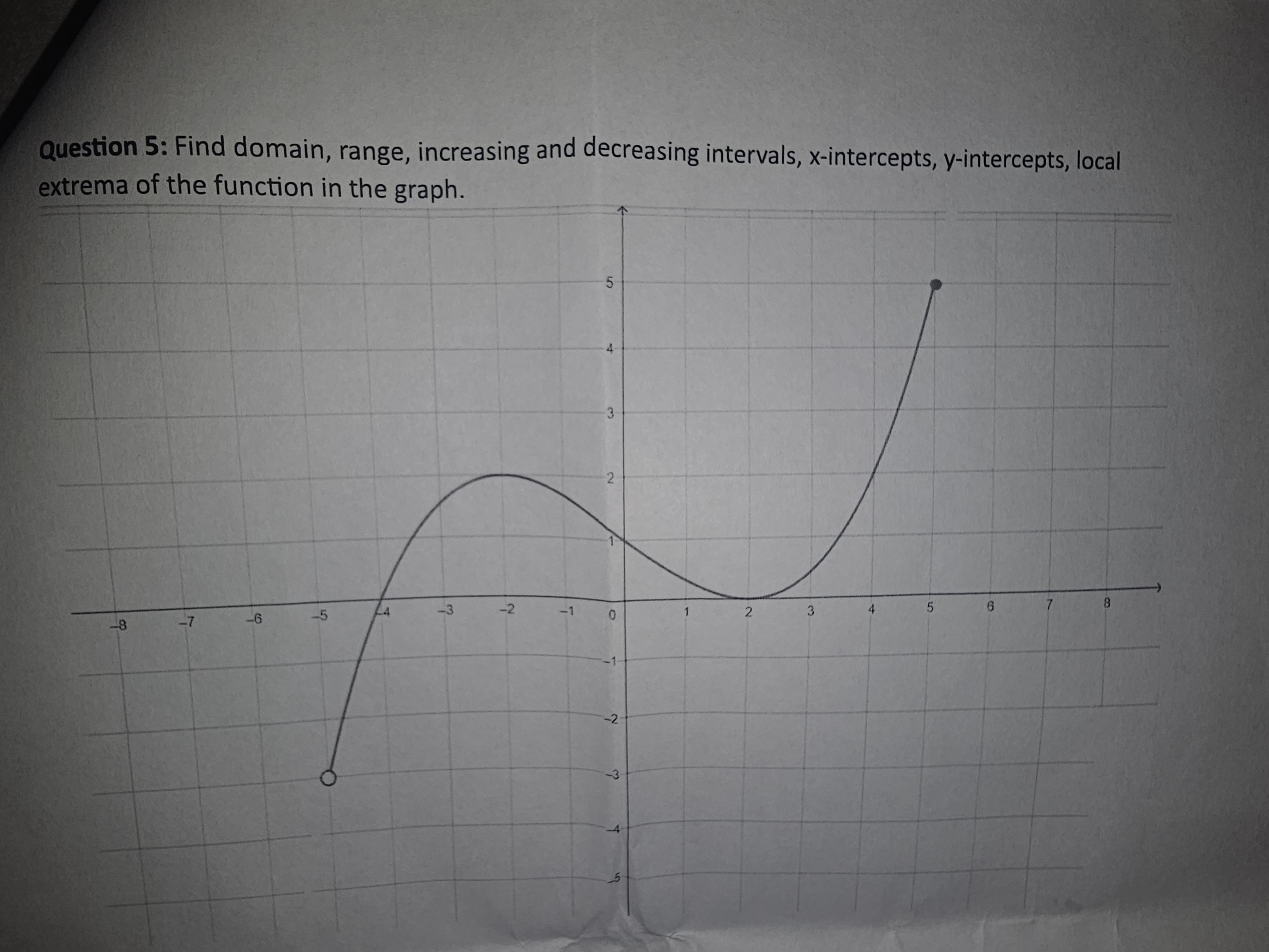 Solved Question 5: Find domain, range, increasing and | Chegg.com