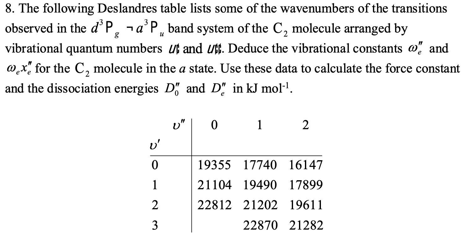 8. The following Deslandres table lists some of the | Chegg.com