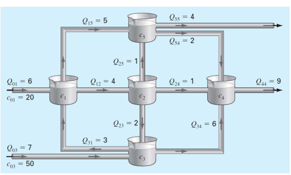 Solved Five reactors linked by pipes are shown in the | Chegg.com