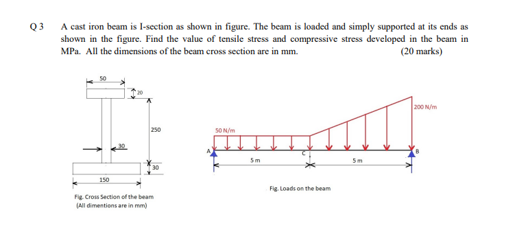Solved Q3 A cast iron beam is I-section as shown in figure. | Chegg.com