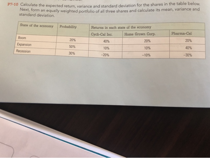 Solved P7 10 Calculate The Expected Return Variance And 7173