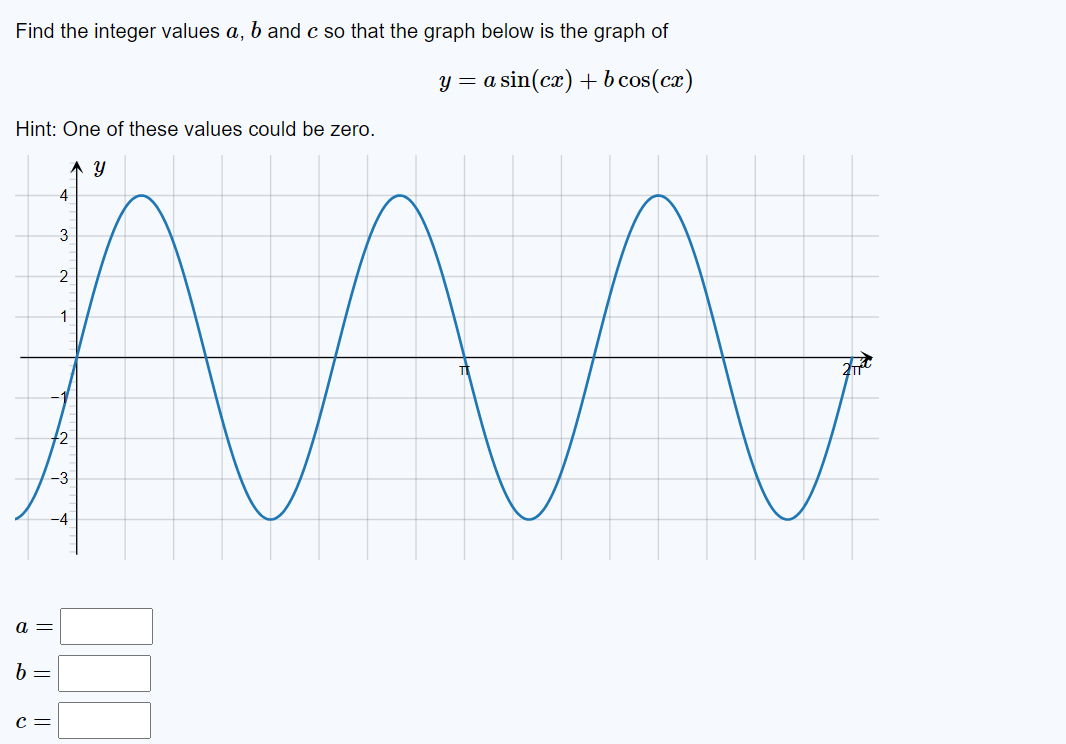 Solved Find the integer values a,b and c so that the graph | Chegg.com