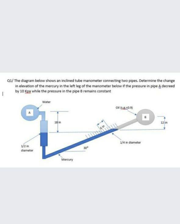 Solved 01/ The diagram below shows an inclined tube | Chegg.com