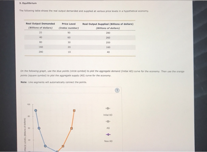 Solved 3. Equilibrium The following table shows the real | Chegg.com