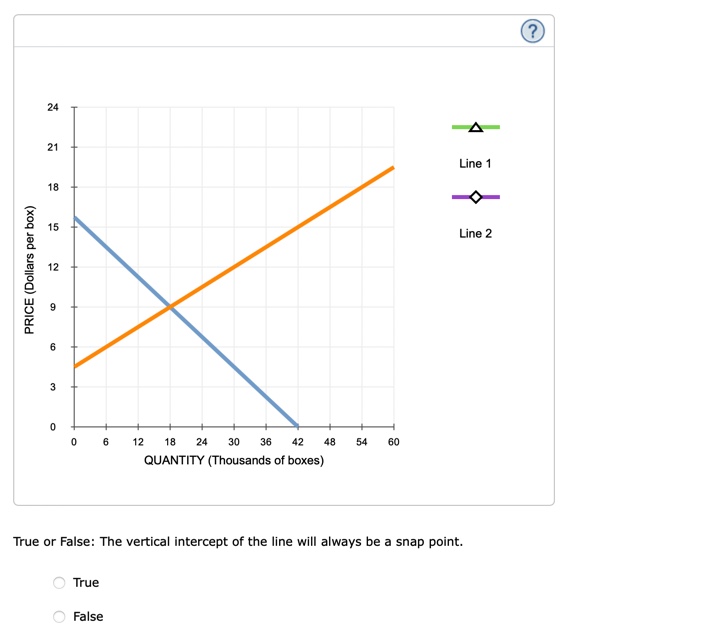 True or False: The vertical intercept of the line | Chegg.com