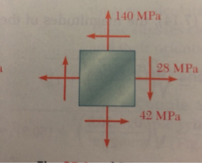 Solved 140 MPa 28 MPa 42 MPa PROBLEM 7.9 through 7.12 For | Chegg.com