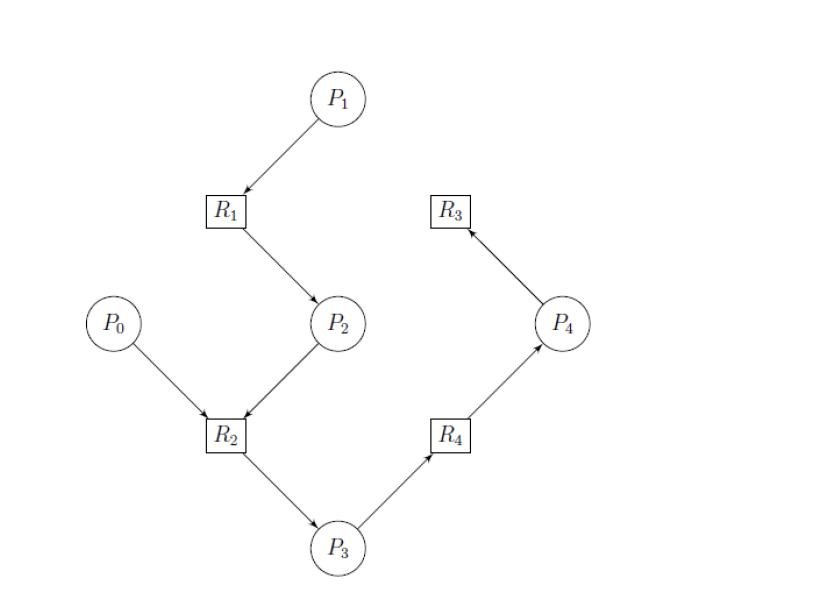 Solved Detect locks, graph allocation method Figure 1 shows | Chegg.com