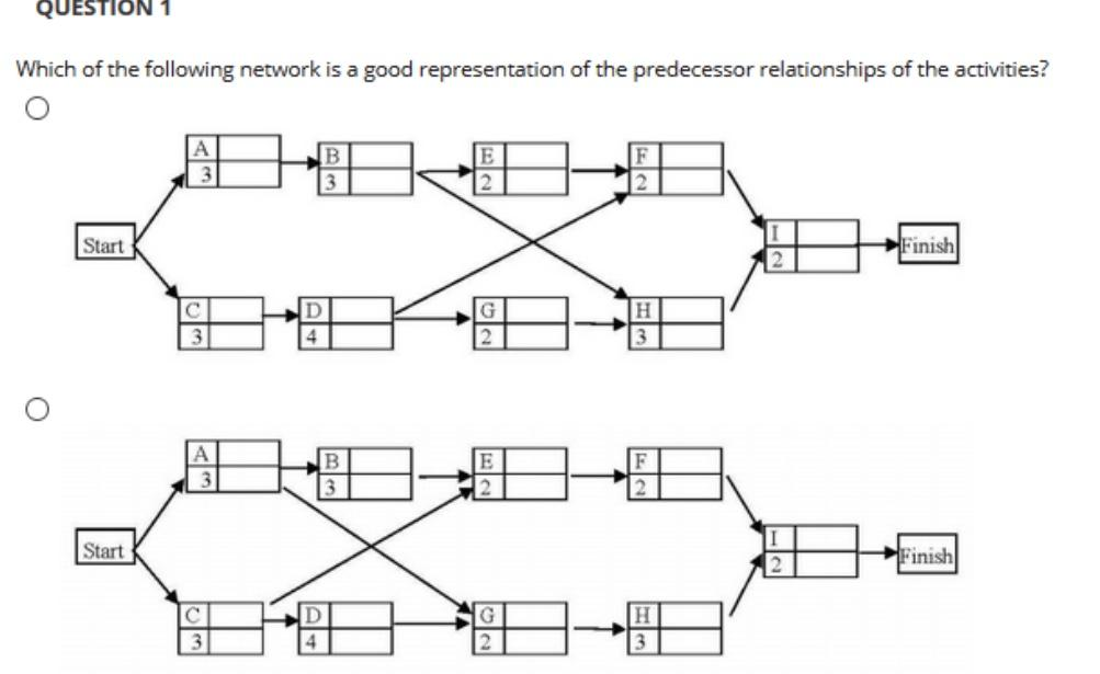 Solved Use the following scenario and data to answer | Chegg.com